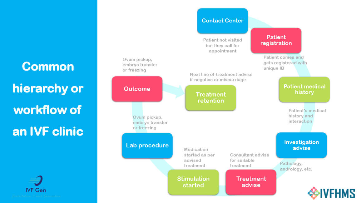 IVF SOFTWARE – IVF Gen Australia